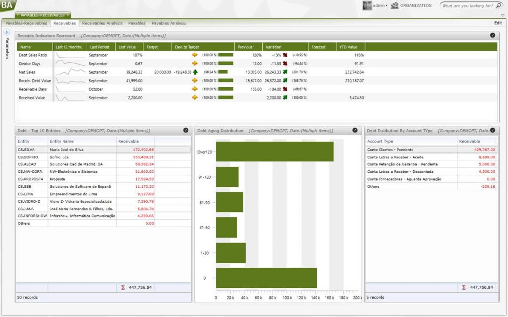 PRIMAVERA Business Analytics » KeyForTech