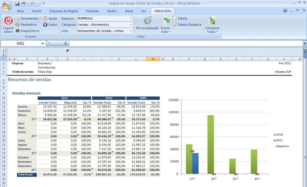 PRIMAVERA Office Extensions » KeyForTech
