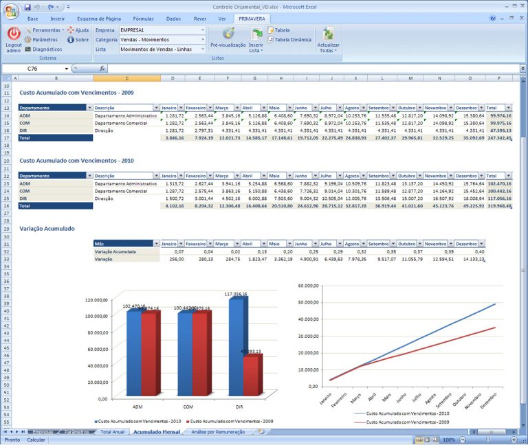 PRIMAVERA Recursos Humanos » KeyForTech