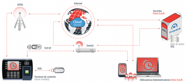 Time.Track » KeyForTech